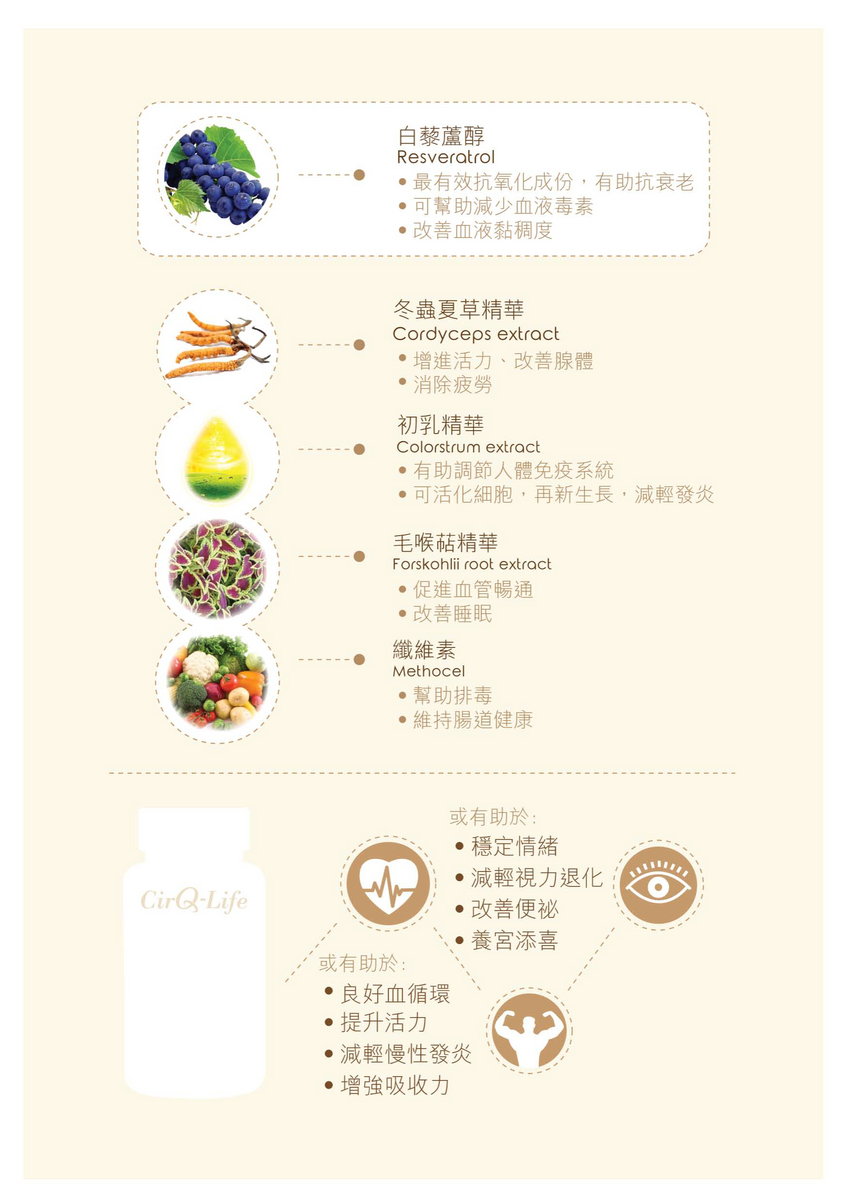CirQ-Life Plus 循血寧 (特效)
